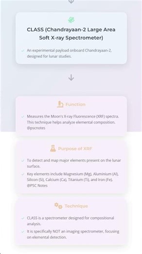 Astronomical Spectroscopy and Imaging Techniques