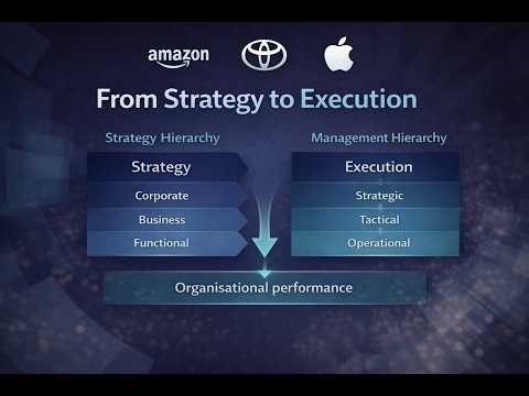Strategic Decisions Explained | Ep.5 — From Strategy to Execution (Strategy vs Management Hierarchy)
