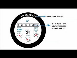 What to do if I have a water meter - Welsh Water