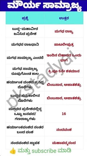 🌍 KAS PDO VAO SDA & FDA PSI PC All COMPUTATIVE IMP Questions