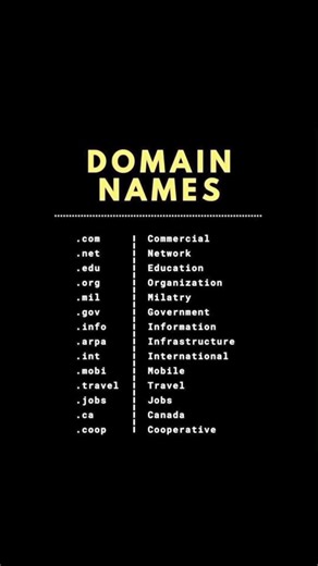 Domain Names 🔥💥💯 Very useful ☺️ Basic Information #domainnames #shorts #viralshorts#ytstudioes #yt