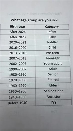 Determine Your Category: Age and Status Insights