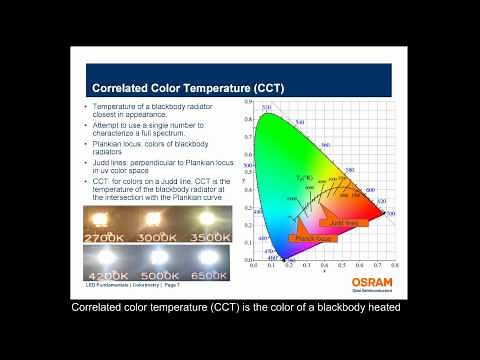 Colorimetry - LED Fundamental Series by OSRAM Opto Semiconductors