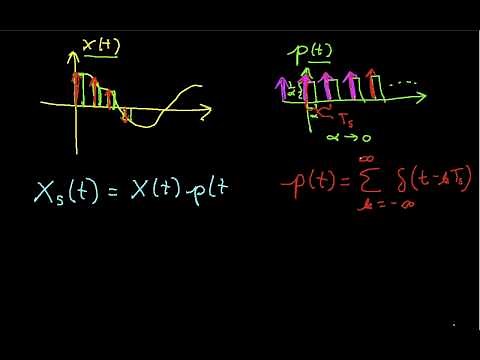 Sampling Theorem: Derivation Part 1
