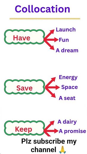 collocation English vocabulary tips💯✅||english#spokenenglishhorts