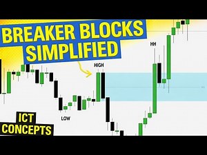 Breaker Blocks Explained | ICT Concept Episode 3 | Smart Money Concept
