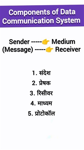 Components of data communication system !! #shortvideos #viralvideos #shorts
