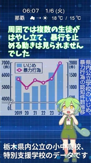 生徒暴行の動画がSNS拡散、県教委などに抗議殺到 #高校生 #栃木県 #sns投稿