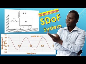 Free vibration of undamped single degree of freedom system #Solvedproblem
