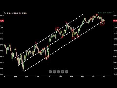 Trendlines and Channels: How to Draw and Use them for Trading Decisions
