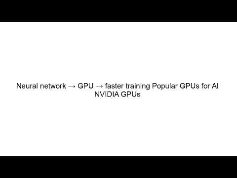GPUs for AI Explained | Why Deep Learning Needs GPUs