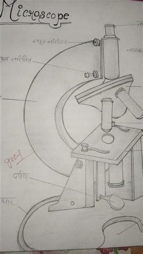 science projectfile #subscribe #views #projectfile