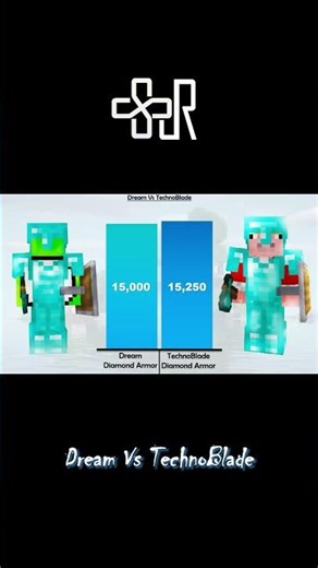 Dream Vs TechnoBlade Minecraft Power Levels