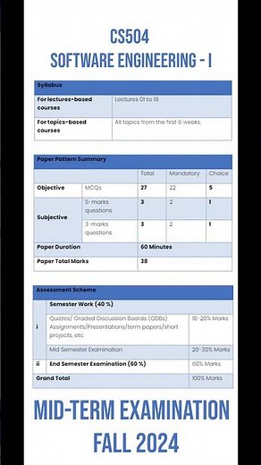 CS504 - Software Engineering - I Mid-term Examination – Fall 2024