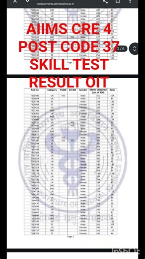 AIIMS CRE4 post code 37 skill test result :Junior Hindi Translator/Senior Translation Officer