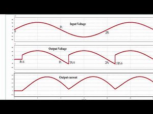 Lecture 15 Single phase fully controlled rectifier