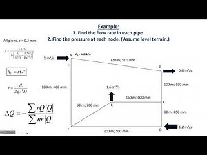 Hardy Cross method (Loop Method) for pipe flow in a network, pt. 2 - CE 331, Class 12 (5 Feb 2024)