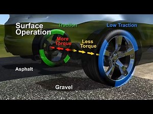 How does an Eaton limited slip differentials work