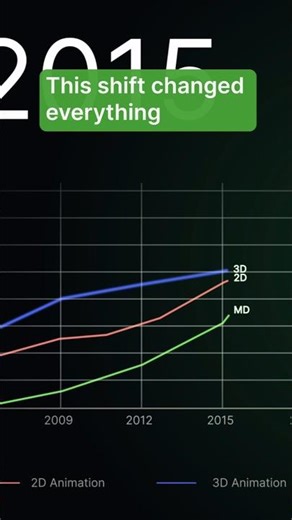 This Shift changed everything