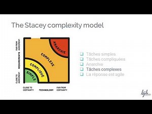 The Stacey complexity model