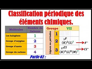 Cours Chimie TCSF Classification périodique des éléments chimiques -- Partie02.