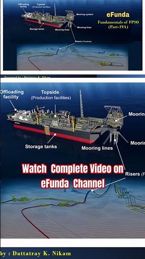 Fundamentals of FPSO, #oilandgas