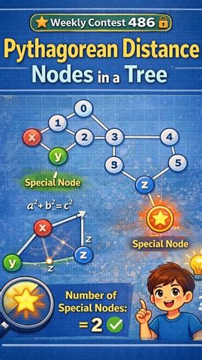 CodeLearnCode on Instagram: "3820. Pythagorean Distance Nodes in a Tree Save for your future interviews 🤝🏻 Follow @codelearncode for more such tech content 🙌🏻 Keywords: data structures, algorithms, coding, tech, interviews, tech interviews, data structures and algorithms, google, Microsoft, Amazon, uber, software engineer, coding life, work life balance, code, java, learning, upskilling, career, job, opportunities,resume, two pointers, coding interviews, time complexity, leetcode, dsa #codin