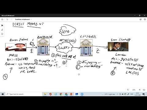 Swift MT 103 Example Pacs 008 Example Direct Debit Payment SWIFT Payment System