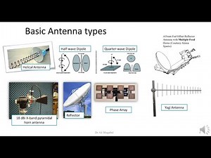 2.1 Antennas for Communications Engineers