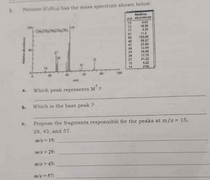 Pentane (\mathrm{C_5H_{12}}) has the mass spectrum shown below:... | Filo