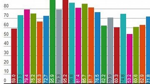 Australia’s fastest growing job sectors