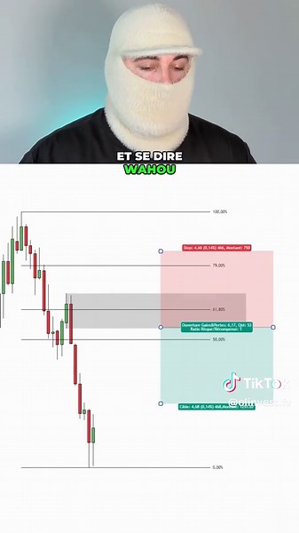 Différence en Trading: Stratégies et Motivation