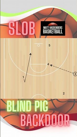 Blind Pig Backdoor - SLOB