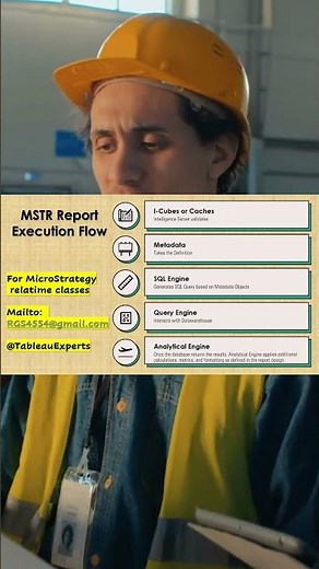#Mstr Microstrategy Report execution flow