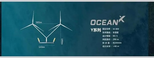 Ming Yang's 50 MW floating wind turbine: A game changer for offshore wind. | Ramesh Gajula posted on the topic | LinkedIn