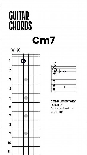 Chords on guitar, Cm7, 7th Chord Construction Guide With Visuals, guitar chords for beginners, seven