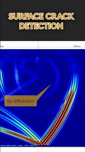 Intro to ToFD Academy Course