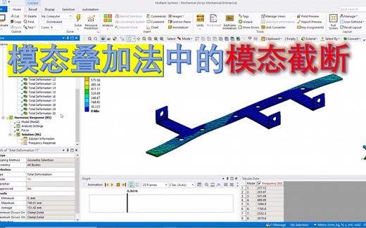 （理论 实操）什么是模态叠加法及如何进行模态截断