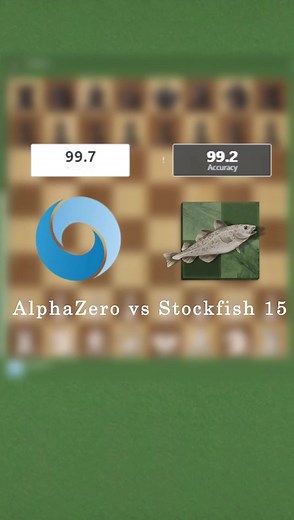 AlphaZero vs Stockfish: A Deep Dive Into Chess Ratings