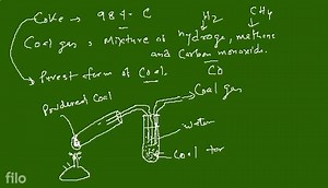 Destructive/Fractional Distillation of Coal : The process of he... | Filo