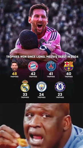 Trophies won since Lionel Messi’s debut in 2004,,,