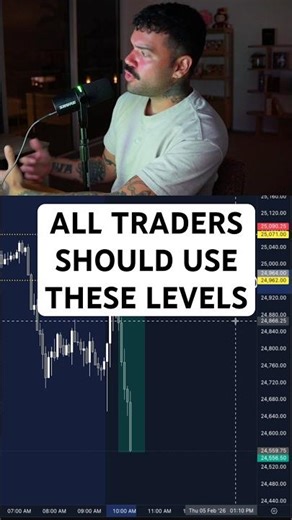 Importance of Volume Profile Levels