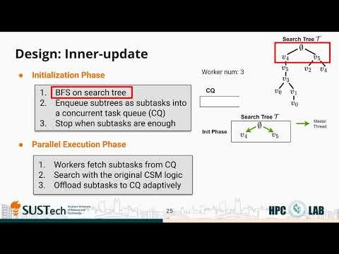 Publishing at ICPP25 as a Third-Year Undergrad