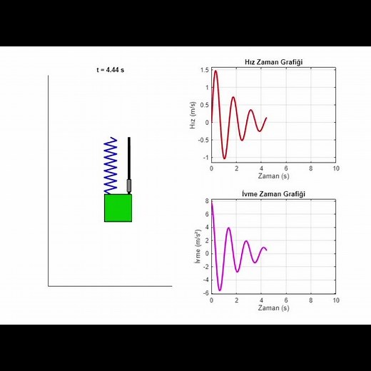 Modeling Simulation Mass Spring Damper System in Matlab #engineering #physics #maths #robot #shorts