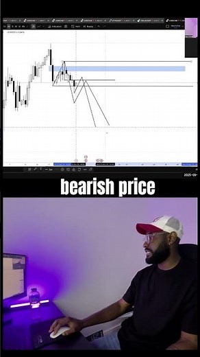 Risk-Free Trading Strategy | Stop Loss Management