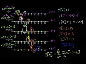 DT LTI System Response-Convolution