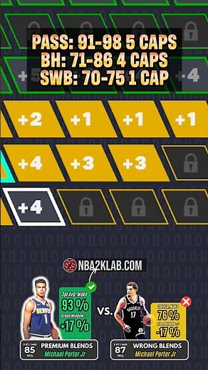 NBA 2K26 Cap Breaker Tips 6’8 Build