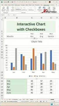 Create an Interactive Chart with Checkboxes in Microsoft Excel - Excel Tips and Tricks