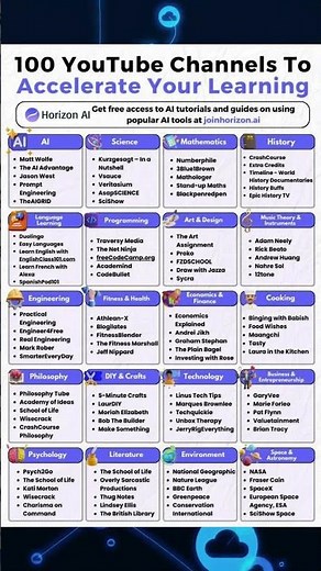 Top 100 YouTube Channels to Learn New Skills in 2025 | Best Learning Resources