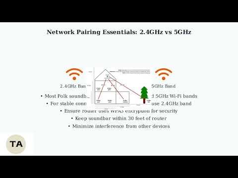 How To Connect Polk Audio Soundbar To Wi-Fi - App Setup, Network Pairing & Fix Won’t Connect